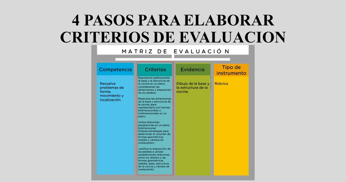 TAREA DOCENTE: ¿Cómo elaborar los criterios de evaluación en 4 pasos?