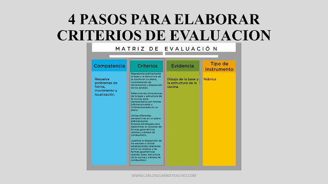 TAREA DOCENTE: ¿Cómo elaborar los criterios de evaluación en 4 pasos?