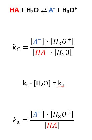Ácidos fuertes y débiles. Constante de acidez. Ácidos polipróticos ...
