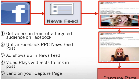 How to Use Video Ads to Get Laser-Targeted Leads! ~ Empowering ...