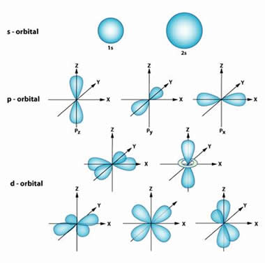 Química bacana!: Átomos part 2