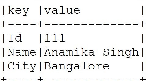 How to Convert Map Data into Key - Value Columns DataFrame in Scala.