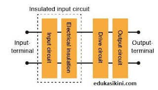 Cara Kerja Solid State Relay Serta Penjelasan dan aplikasinya ...