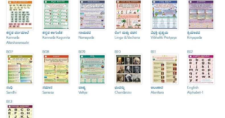 Learning charts ಕಲಿಕಾ ಚಾರ್ಟ್ ಗಳು (TLM Charts)