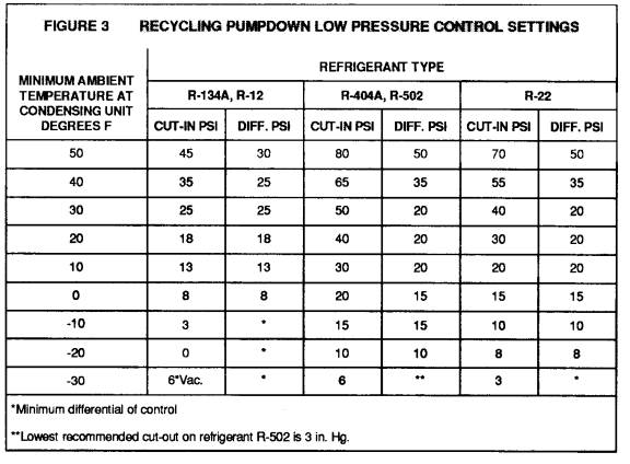 Low Pressure Switch *Auto *Adjustable