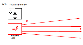 shareilmu: SENSOR (proximity/ sensor garis)