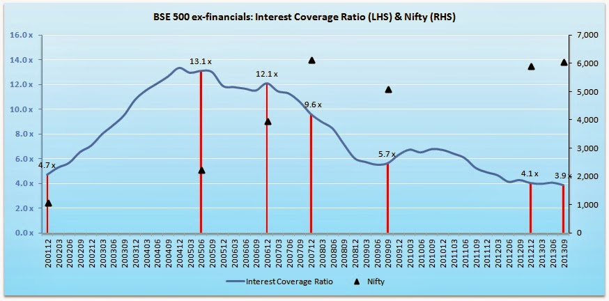 Where Are The Fundamentals?