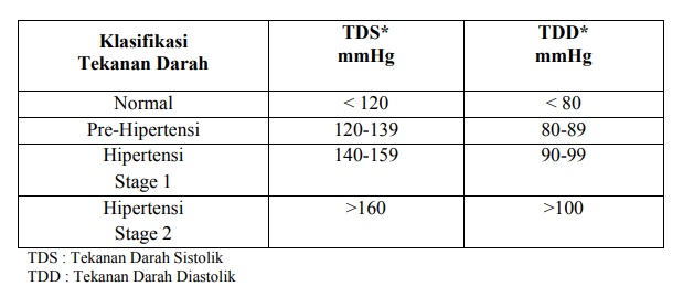 DAFTAR TILIK MENGUKUR TANDA-TANDA VITAL