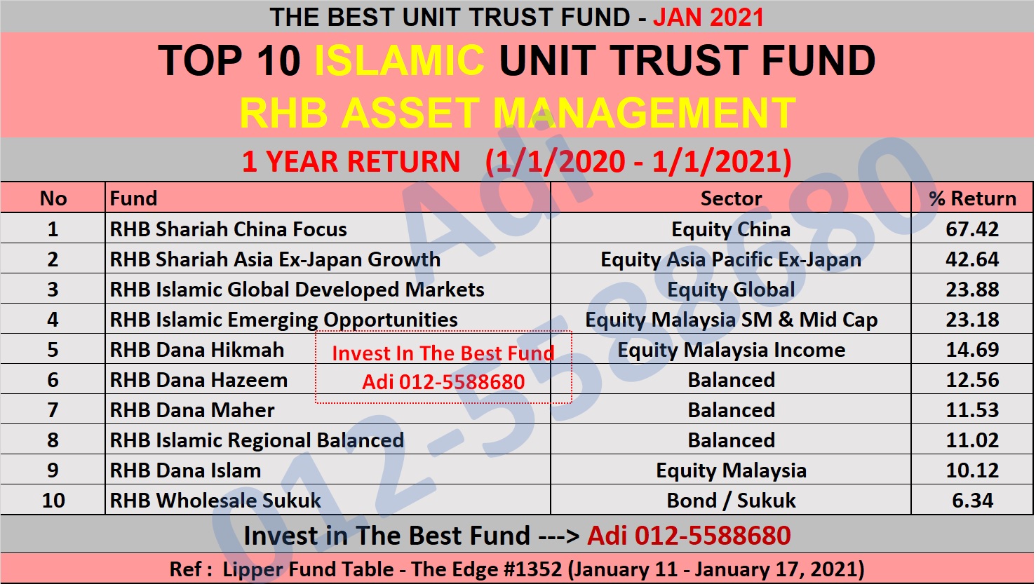 PELABURAN UNIT TRUST TERBAIK MALAYSIA : TOP 100 PRESTASI UNIT TRUST ...
