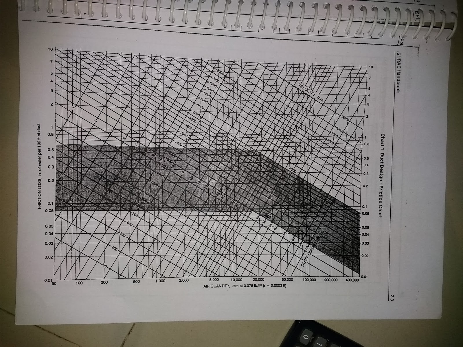 STEPS TO SIZING AIR DUCTS - NRS HVAC Solutions