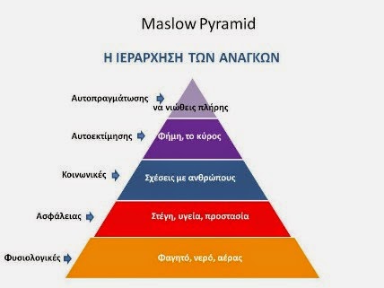 Τροφή με...σκέψη!: ΜΙΑ ΑΛΛΙΩΤΙΚΗ ΠΥΡΑΜΙΔΑ... Η ΠΥΡΑΜΙΔΑ ΤΟΥ MASLOW