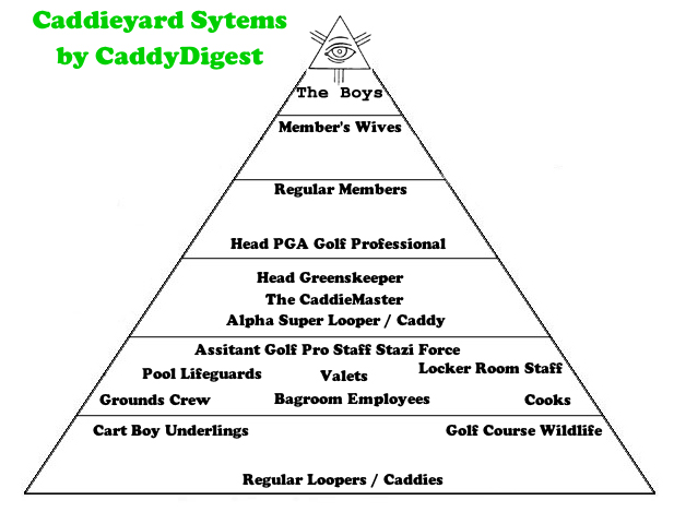 CaddyDigest: Caddy Dictionary, Golf Terms, Looper Lingo - C