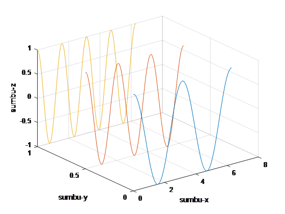 Catatan Amir: Plot 3D pada MATLAB