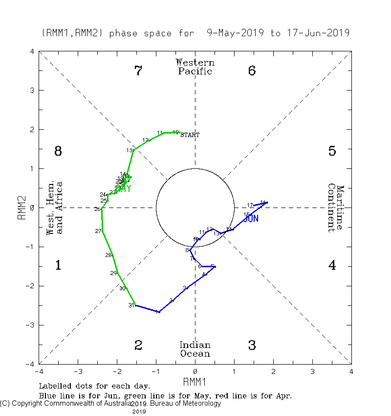 Hikmah Fenomena Cuaca dan Iklim: PEMAHAMAN TENTANG MJO (MADDEN JULIAN ...