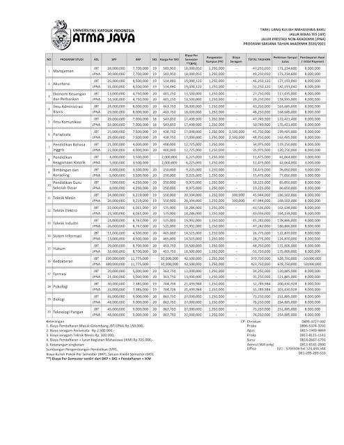 Biaya Kuliah Universitas Katolik Indonesia Atma Jaya (Unika Atma Jaya) Tahun 2021/2022 ...