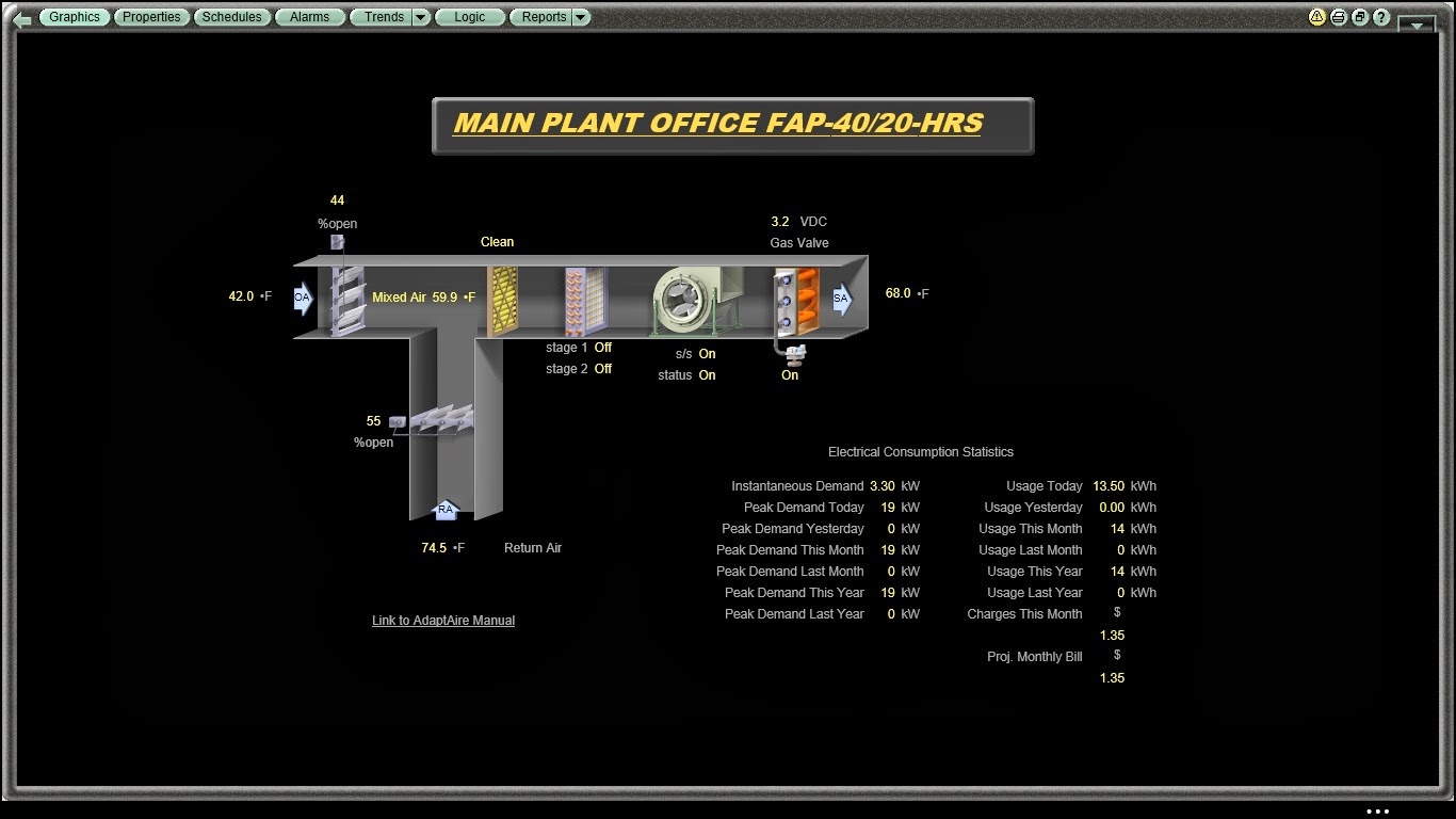 Mestex, Division of Mestek Inc: The "Open Access Project"