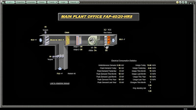 Mestex, Division of Mestek Inc: The "Open Access Project"