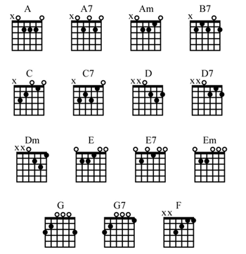 Guitar Lessons for Beginners: Guitar Chords for Beginners