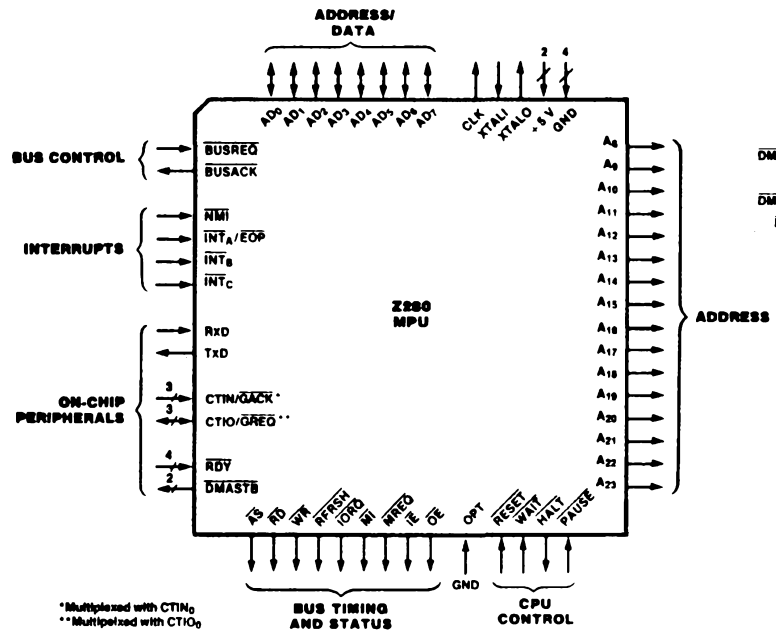 ちょい先へ: Z280のZ80-Bus