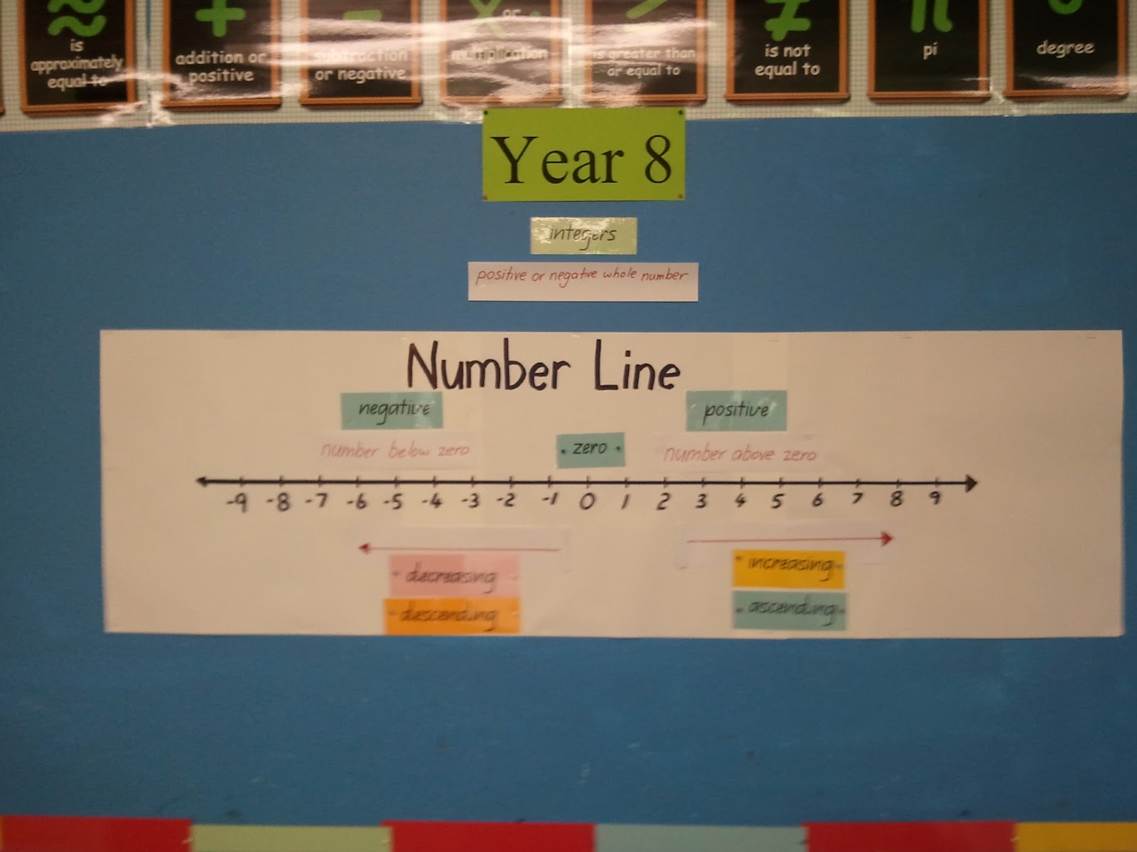 Bayside Math Teacher : Integers - Word Wall Freebie