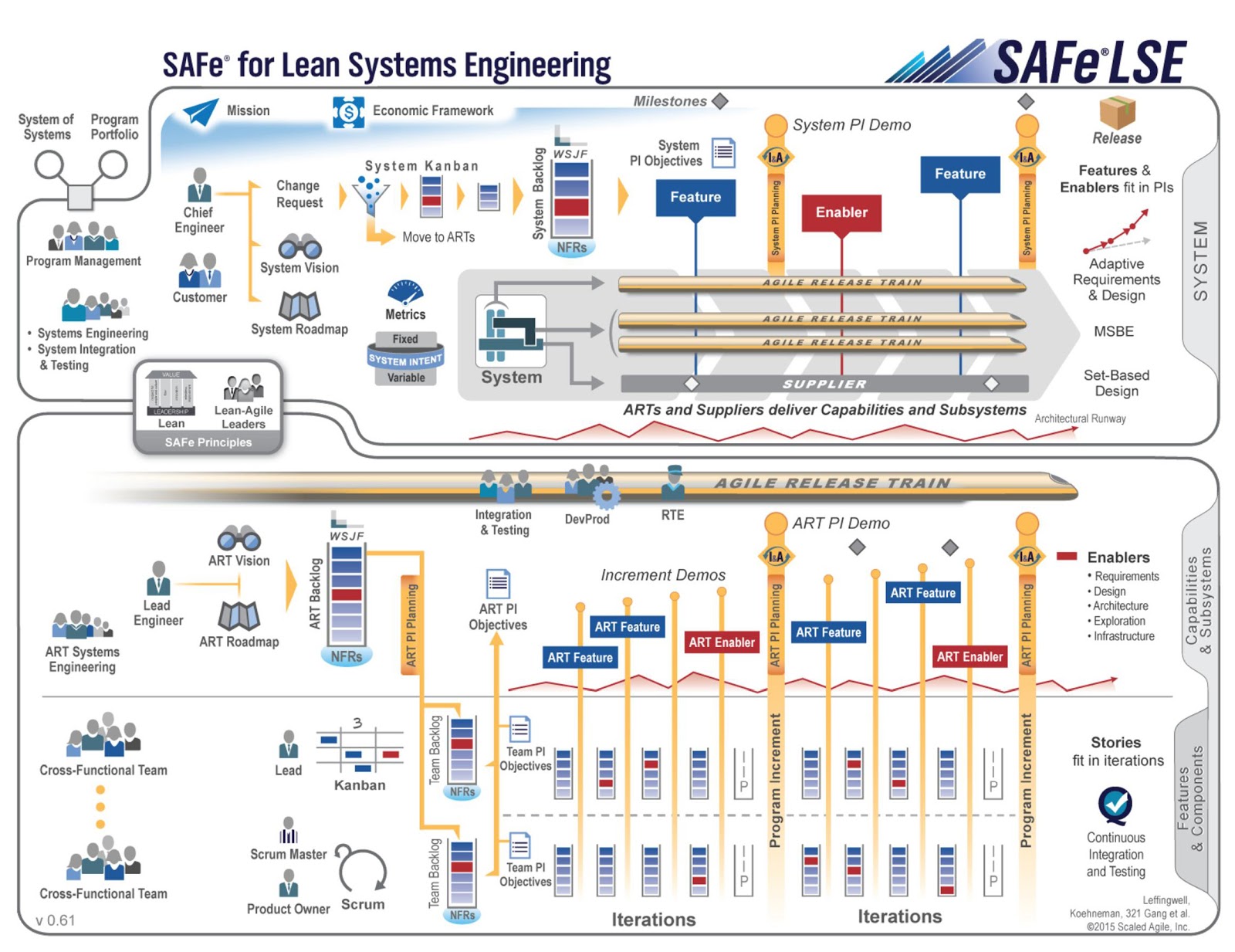 Blog de un apóstol de Scrum y Kanban: ¿SAFe® es un marco empírico en ...