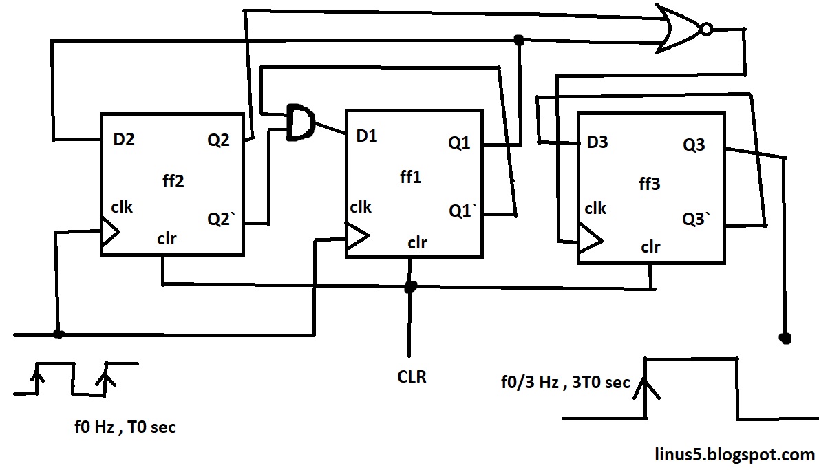 Frequency divide by 3 | VLSI & Embedded Projects