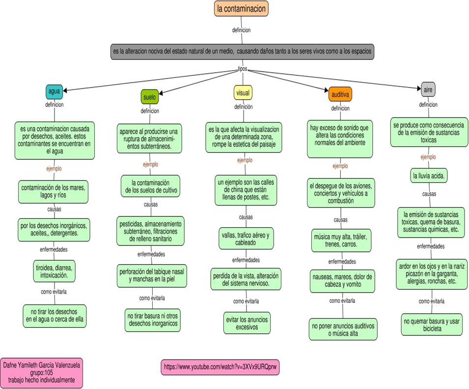 mapa conceptual-semana 5