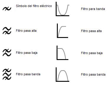 Instalaciones y Reparaciones Eléctricas: Simbologia