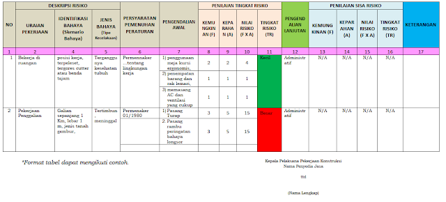 Contoh Pengisian RKK 2020-2021 - Identifikasi bahaya, Penilaian risiko, Pengendalian dan Peluang ...