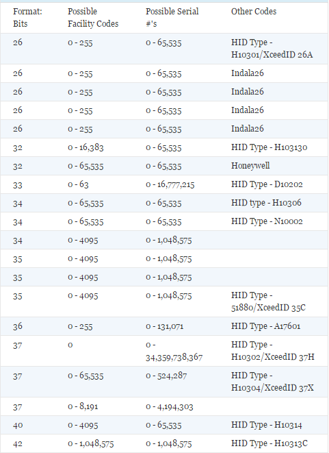 Arindam Bhadra: iClass card