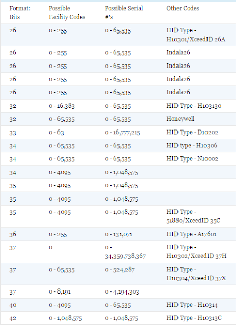Arindam Bhadra: Corporate 1000 – 48