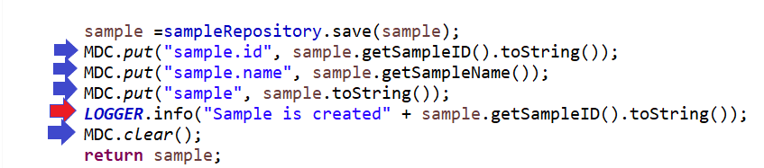 MDC Logging using SpringBoot