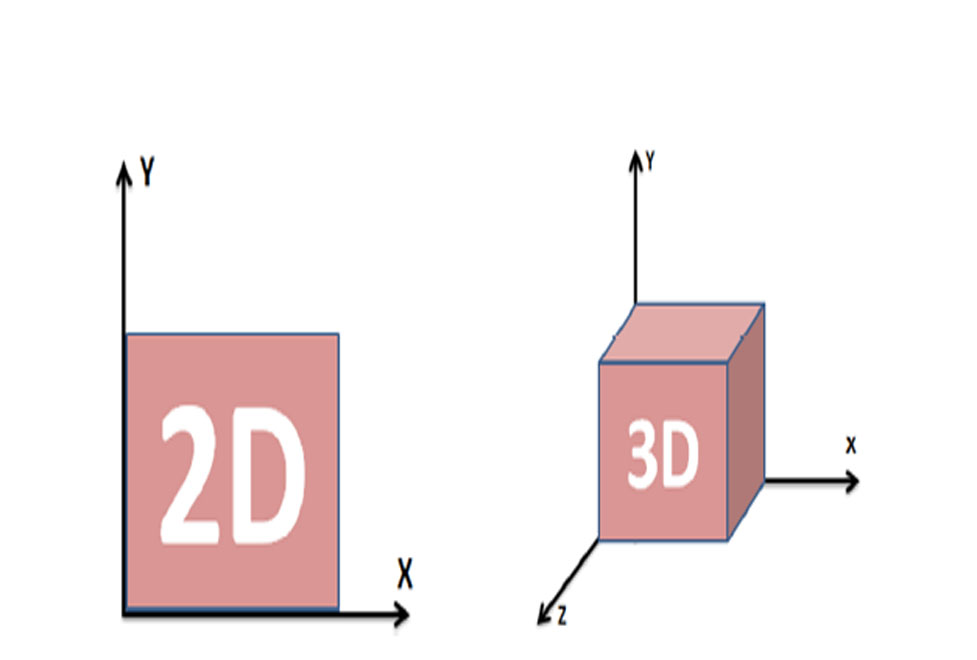 Multimedia: Objek 3Dimensi