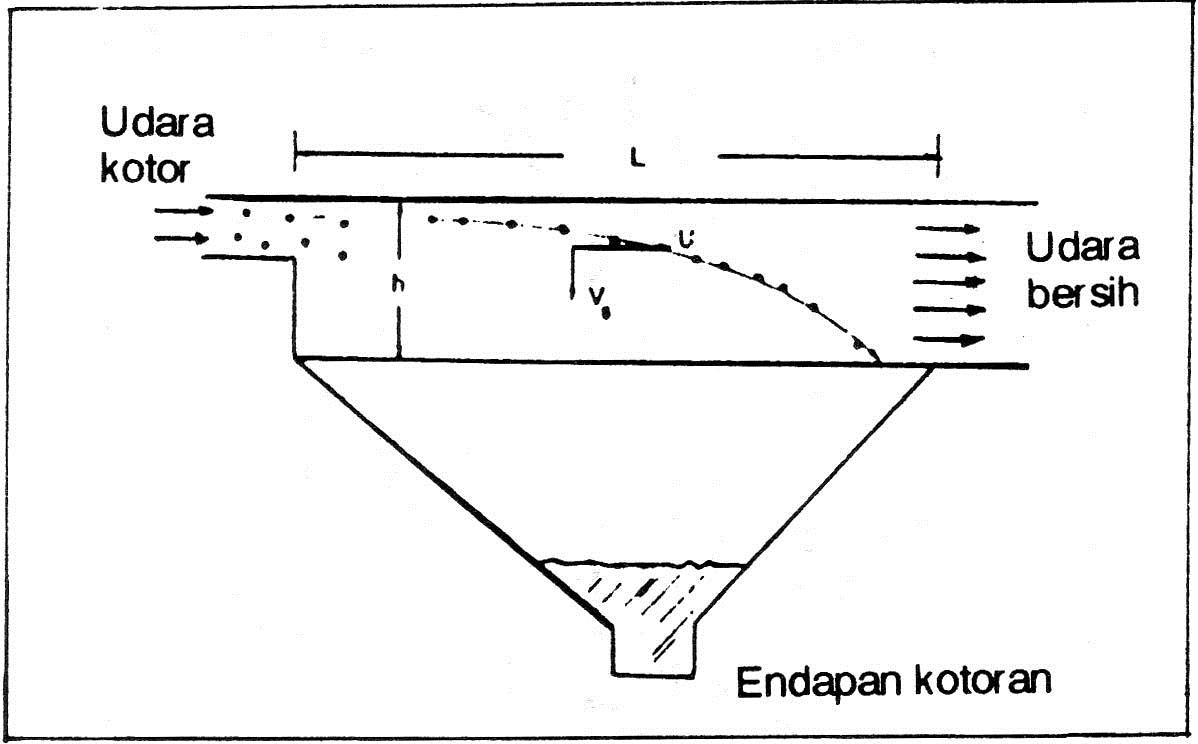 IPA - Pencemaran Lingkungan | ALAMSYAH029
