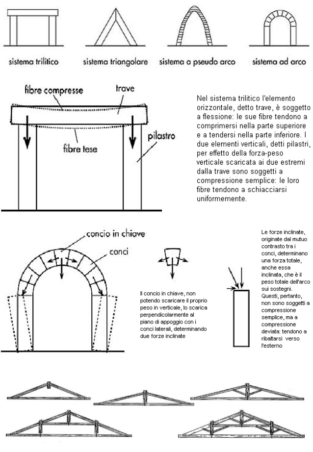Il sistema trilitico