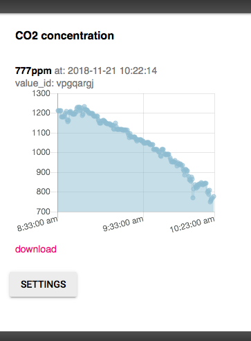 How to Measure ROOM CO2 concentration with 20$ sensor "MH-Z19" and ...