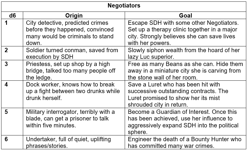 Hosphodet Amber: Fantasy Megacorps Pt. 2