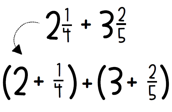 Welcome Adding Mixed Numbers With Unlike Denominators welcome-adding-mixed-numbers-with-unlike-denominators