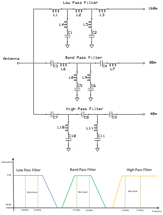 The Communicator Digital Edition: Not All Triplexers Are Equal: A ...