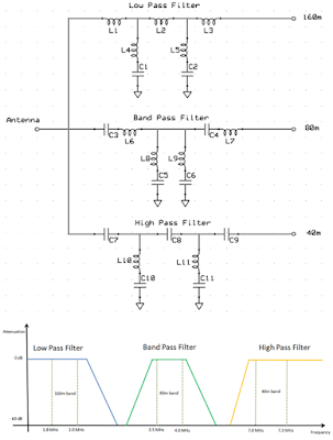 The Communicator Digital Edition: Not All Triplexers Are Equal: A ...