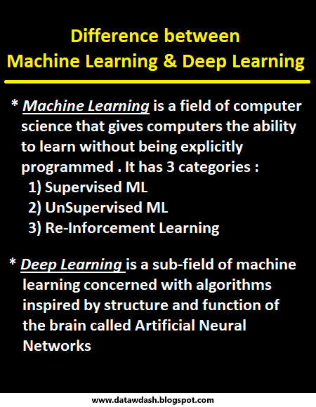 data-w-dash: fundamental difference between machine learning and deep ...