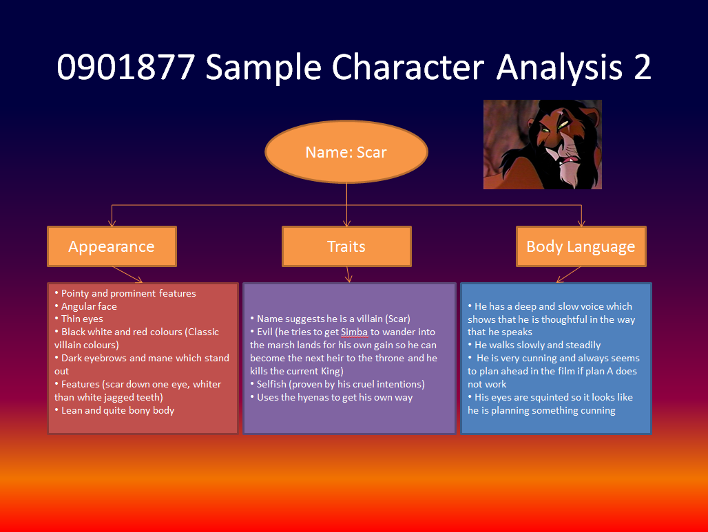 3D Character Animation: Character Analysis