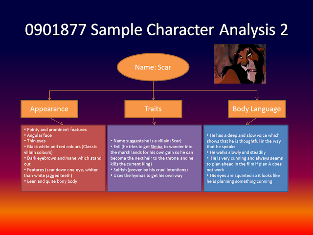 3D Character Animation: Character Analysis