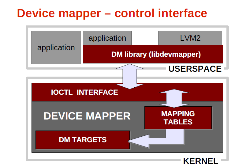 Nps Knowledge Base Device Mapper