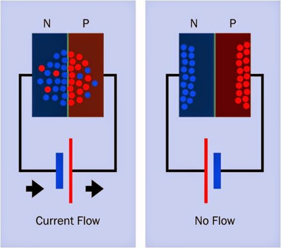 diode working principle - Electrical Circuits