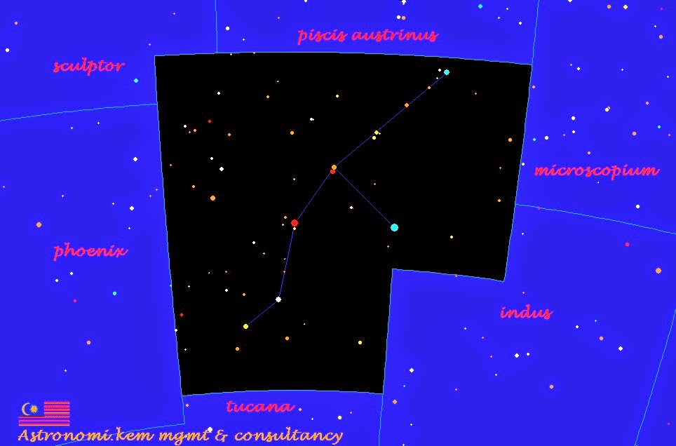 Buruj: MENGENALI BURUJ - GRUS