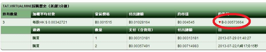 〈08/11〉Bitcoin Stock資訊更新 - 隨意居