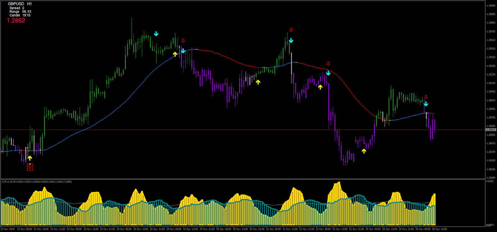 ATR Volatility Trend Strategy