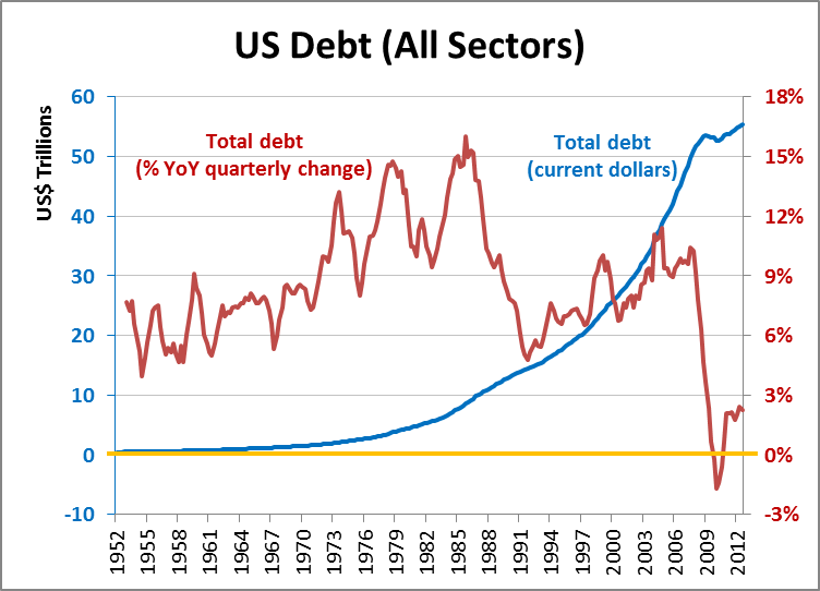 Recognitia: The Great Depression's great deception