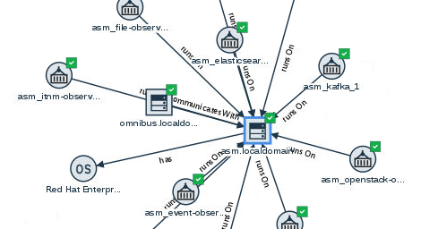 Gulfsoft Consulting Blog: IBM Netcool Agile Service Manager Thoughts